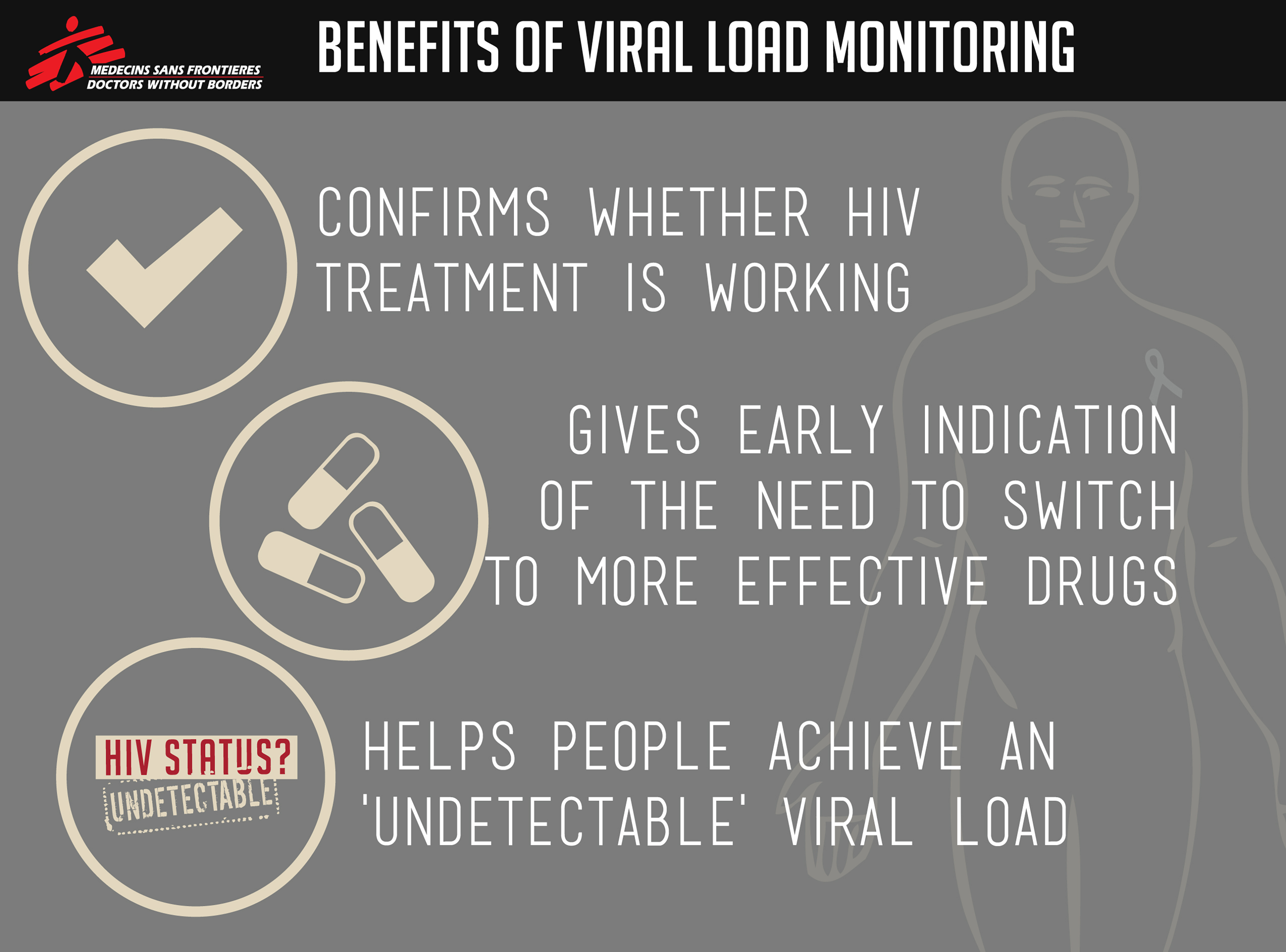 Infographic: Viral Load | MSF Access