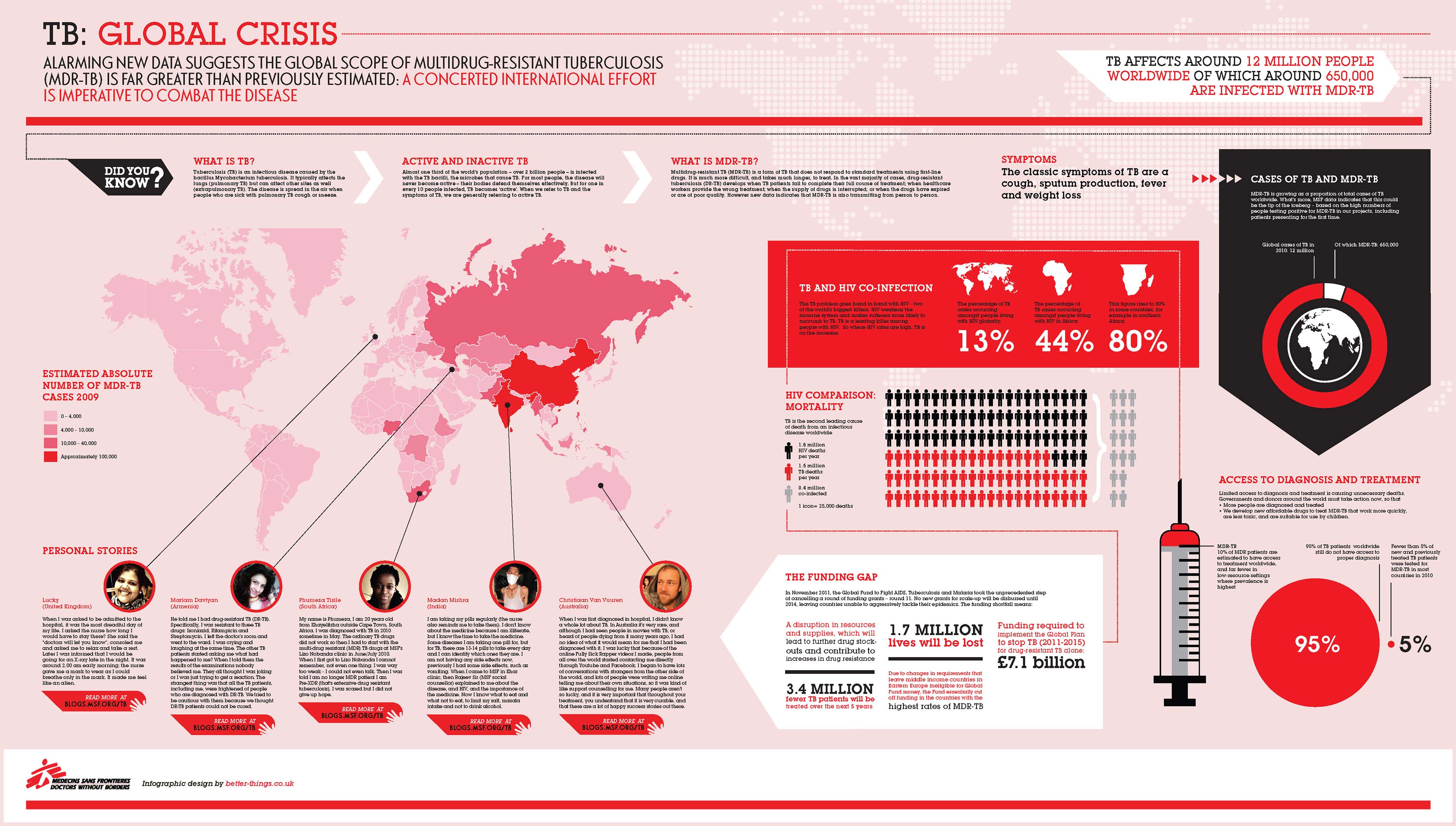 Infographic: Treating TB in 2012 | Médecins Sans Frontières Access Campaign