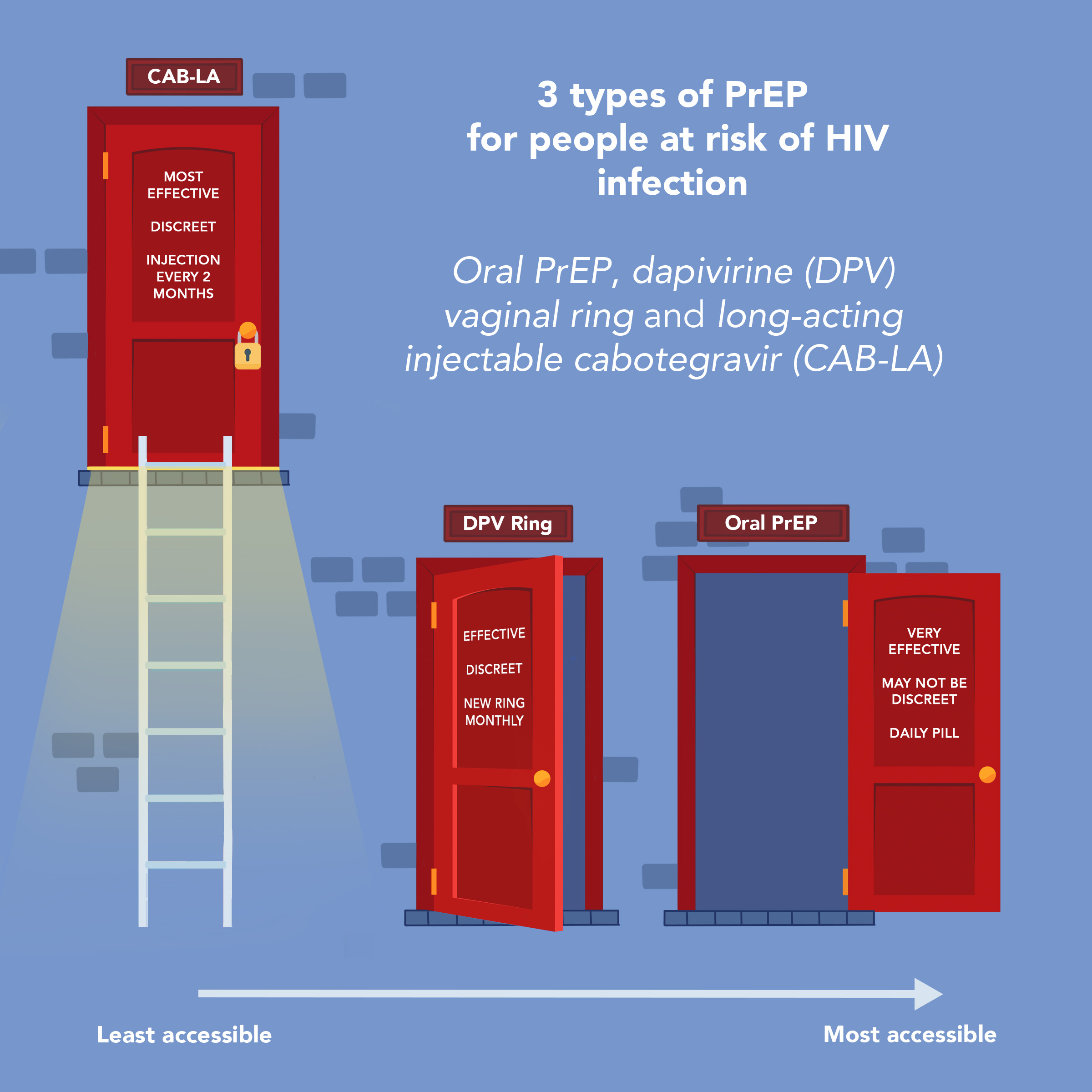 CSO letter to ViiV calling for access to HIV PrEP drug CAB-LA | MSF Access