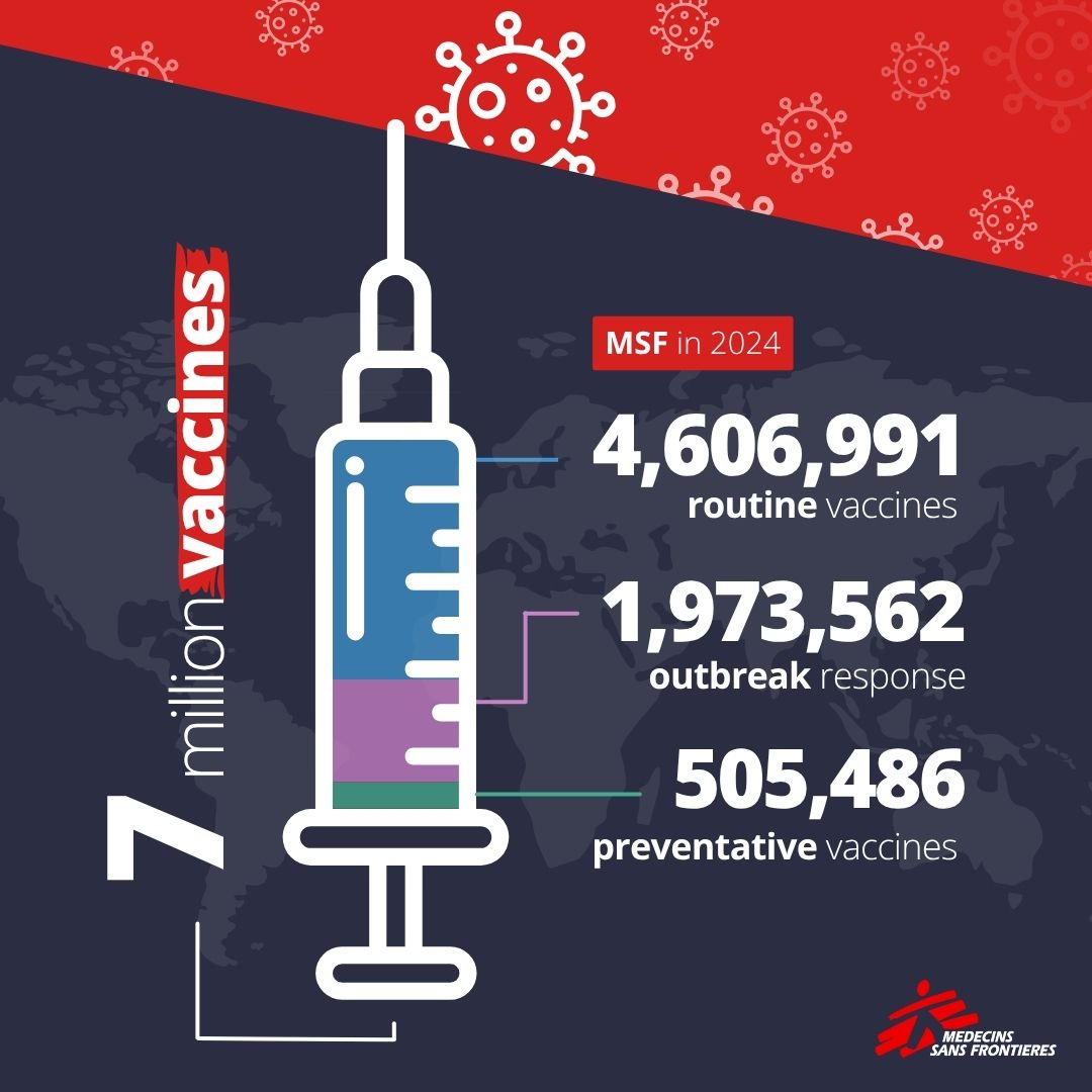 Vaccine infographics | MSF Access